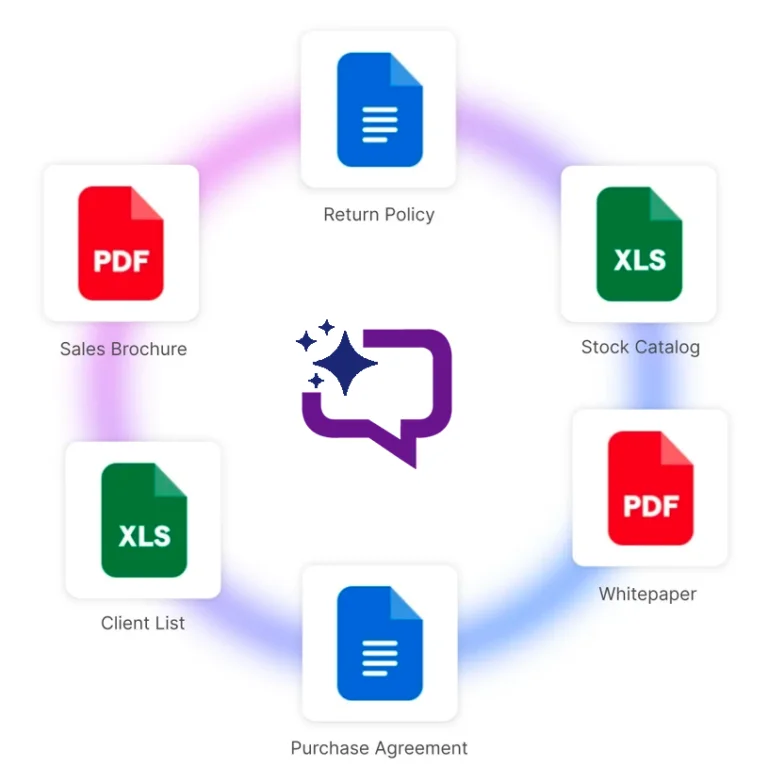 AI Chatbot with your data - ResolveAI - AI Chatbot for your business by ...