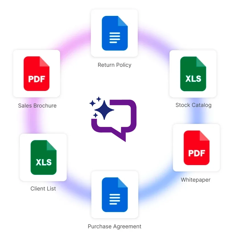 AI Chatbot with your data - ResolveAI - AI Chatbot for your business by ...